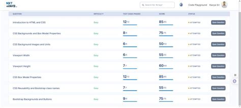 Kavya Sri Yadlapalli On Linkedin Day 30daysofcode Nxtwave Coding Ccbp Consistency