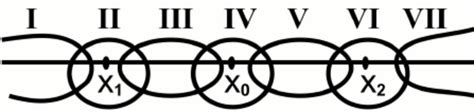 The Wave Vector Radial Component Squared K X 2 Download Scientific