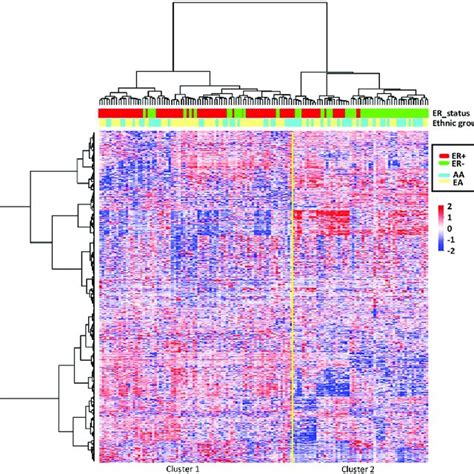 unsupervised consensus cluster analysis of mirna methylation patterns