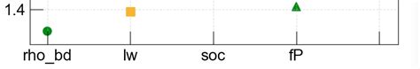 Python Matplotlib Plot After Changing Axis Labels From Numbers To Text The Labels Are On Wrong