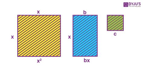 Completing The Square Completing The Square Method To Solve Quadratic