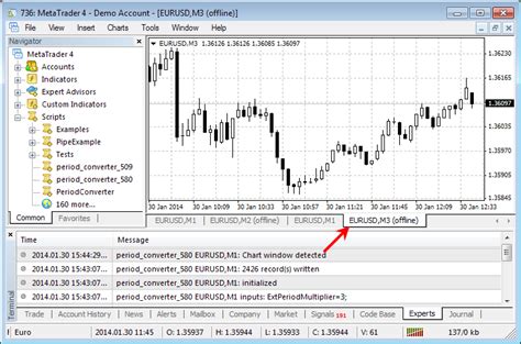 mt4 offline chart not updating metatrader 101 how to use offline