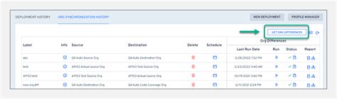 connecting and syncing salesforce orgs autorabit knowledge base