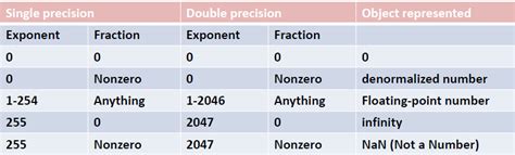 Bits Data Types And Operations 2023ics