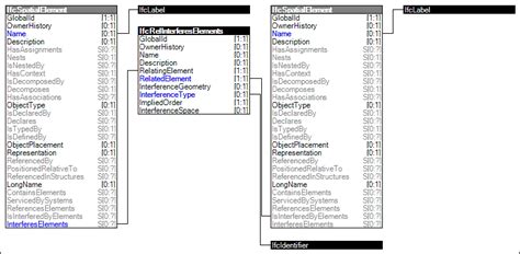 Spatial Interference Spatial Interference