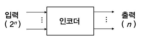 Circuits 조합논리회로2 Slow And Steady