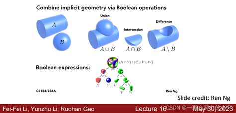 fei fei li lecture 16 3d vision 【斯坦福大学李飞飞cv课程第16讲：3d vision】 csdn博客