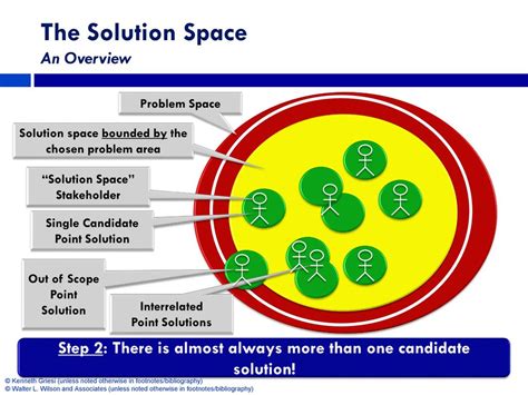 “touch points between systems engineering and enterprise architecture
