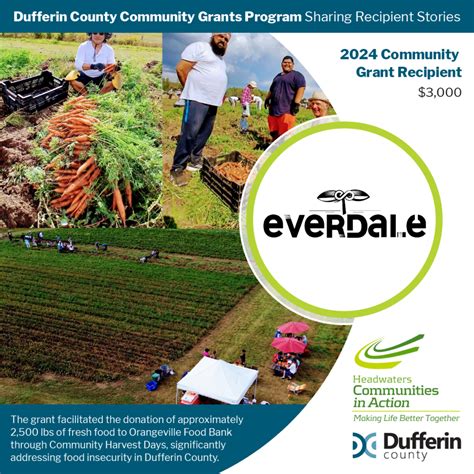 Everdale Headwaters Communities In Action