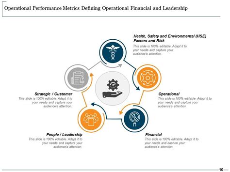 Operational Performance Metrics Business Driver Decision Making Operational Intelligence