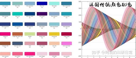 Matlab科研绘图颜色补充 特别篇7 —206种欧洲传统颜色 知乎