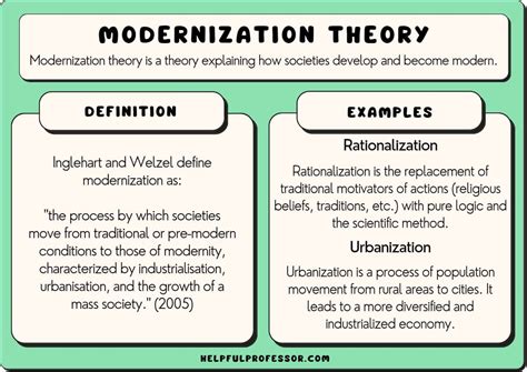 Theory Definition