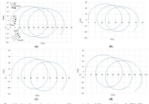 figure 6 from algorithm of berthing and maneuvering for catamaran