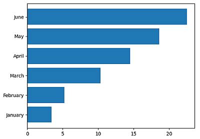 Often Used Diagrams For Matplotlib Python Friday