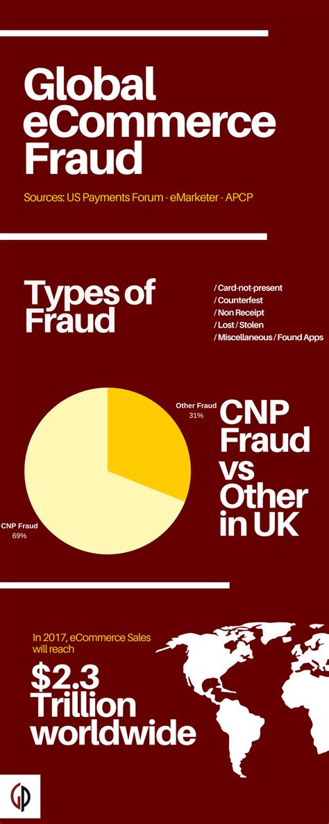 Liability Shift 3ds Gpayments