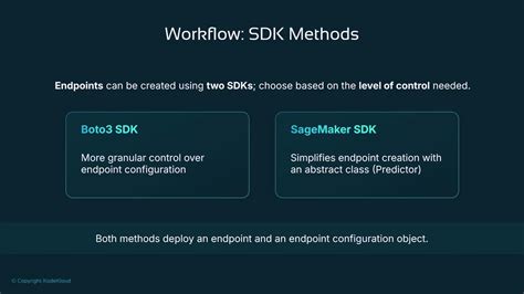 Options To Host A Model For Inference Part 2 Kodekloud