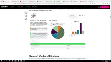 Previous Security Content Roundups From The Splunk Threat Research Team