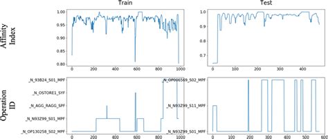 Affinity Index As A Function Of The Performed Operations Download Scientific Diagram