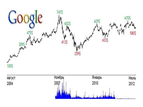 Фундаментальный анализ информации урок 2 презентация онлайн