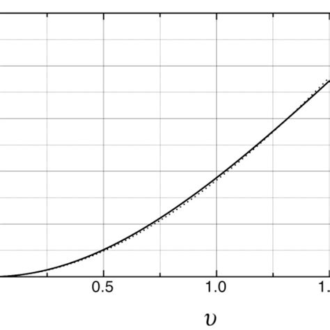 Effective Beam Emittance As A Function Of Parameter Eq 7 Download Scientific Diagram