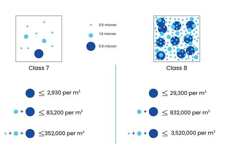 Iso 14644 1 Data Centre Particle Count Testing In Malaysia Skud
