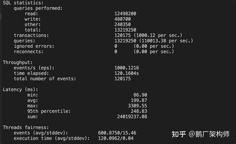 性能分析工具perf And 火焰图使用指引 知乎