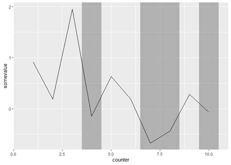 R Shade Parts Of A Ggplot Based On A Changing Dummy Variable Stack Overflow
