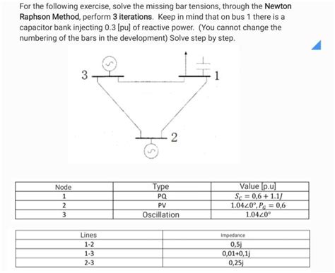 solved corrected find 3 iterations using the newton