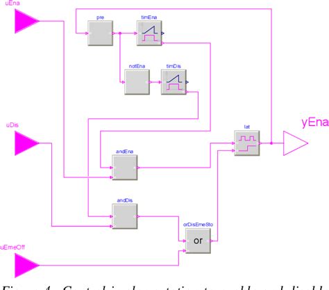figure 4 from bridging the gap between building energy modeling and