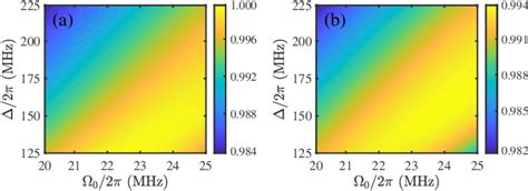 Figure 3 From Simulation Of Feedback Based Algorithm For Quantum Optimization For A Realistic