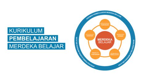 Mengenal Kurikulum Merdeka Belajar Pengertian Konsepsi Dan Porn Sex Picture