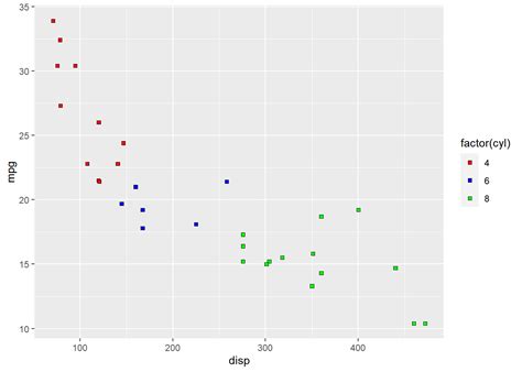 Chapter 12 Modify Legend Data Visualization With Ggplot2