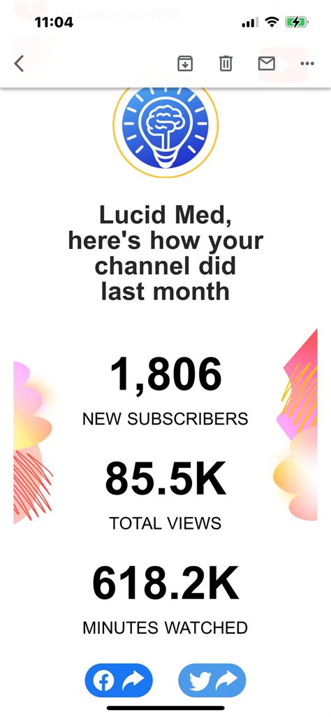 Danielle Minetti Bsn Rn Crni On Linkedin Lucid Med Is Growing Steadily And Reaching More