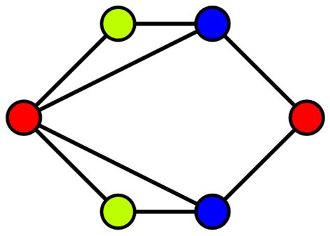Vertex Coloring · Martin Thoma