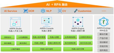 亚信科技aisware Airpa机器人流程自动化平台通过信通院全国首批最高级能力评估通信世界网