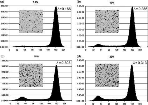 Microtomographic Image And Distribution Of X Ray Attenuation Values Of Download Scientific