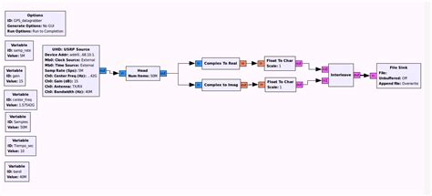Floating Point Error When Converting From Float To Char In Gnuradio Stack Overflow
