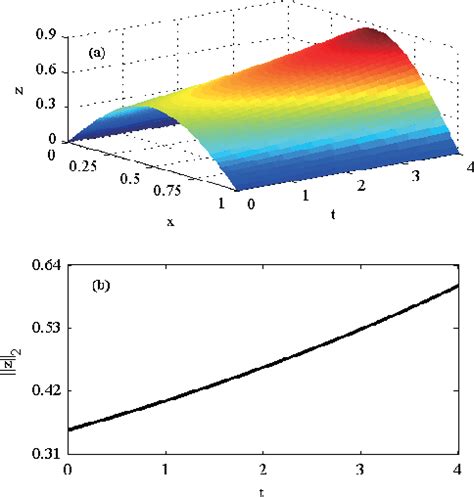 Figure 1 From Luenberger Observer Design For State Estimation Of A