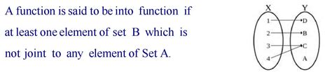 Functions For 11th Class Formula In Maths
