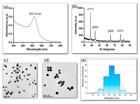 [pdf] Localized Surface Plasmon Resonance Based Nanosensor For Rapid Detection Of Glyphosate In