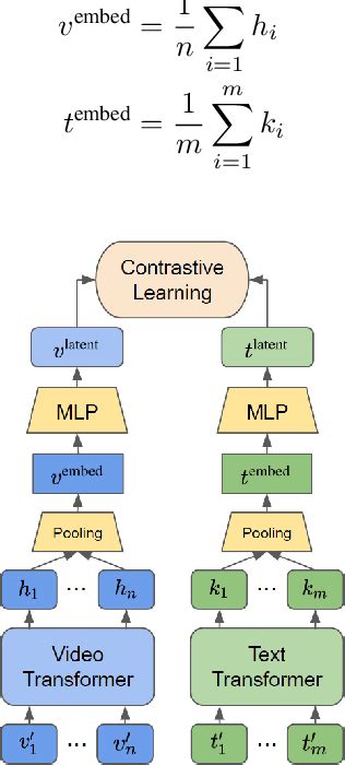 Figure 2 From Multimodal Semantic Mismatch Detection In Social Media