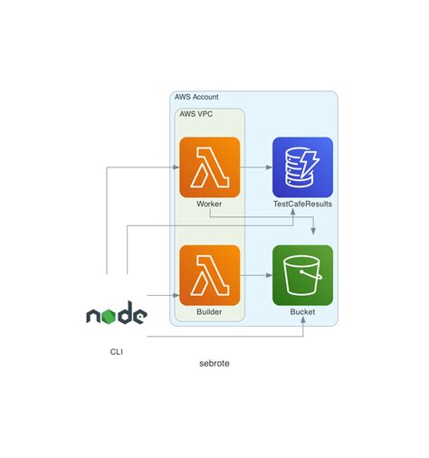 how we run all our browser tests in parallel lambdas by dan iosif