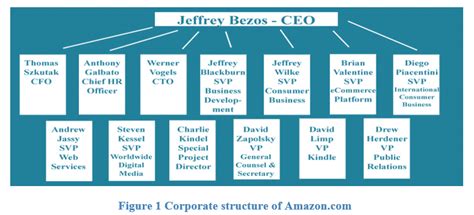 Sbm4202 Individual Assignment Sample
