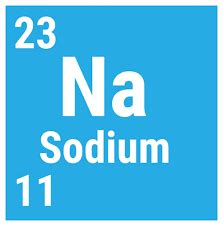 Atomic Mass Diagram Quizlet