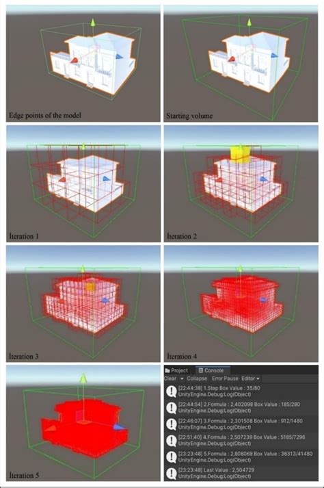 Three Dimensional Fractal Analysis Process Fractal Analysis Process In