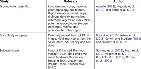 Mapping In Irrigated Agriculture Download Scientific Diagram