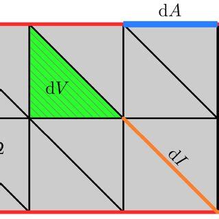 Schematic Of A Triangular Mesh On A Domain O Its Boundary O A Cell Download Scientific
