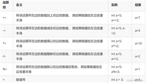 第二章运算符—赋值运算符 Csdn博客