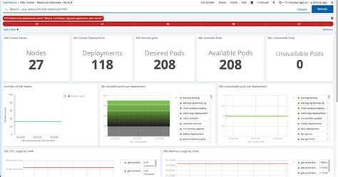 The World Of Cloud Native Monitoring