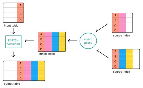 joining two indices in elasticsearch elasticsearch labs
